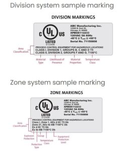 Combustible Dust Safety and Class 2 Division 2 Hazardous Locations
